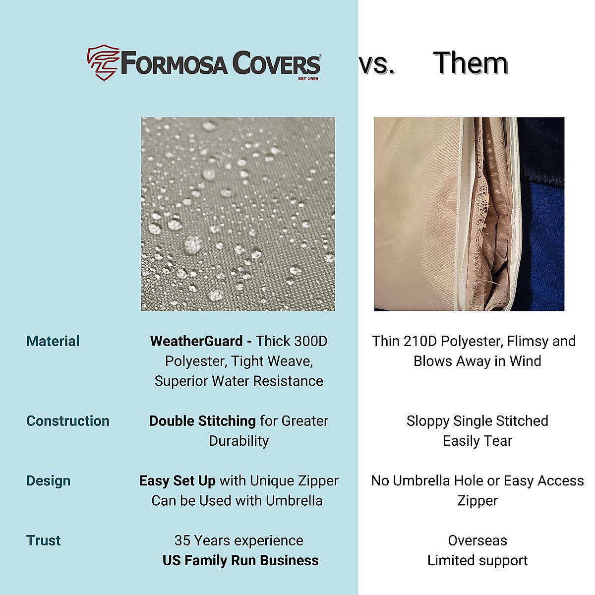 Formosa Covers | Chaise Cover for 4-8 Stacked Loungers, Premium Tight Weave, Anti UV, Superior Water Resistance, Adjustable Peel and Secure Fasteners - Taupe