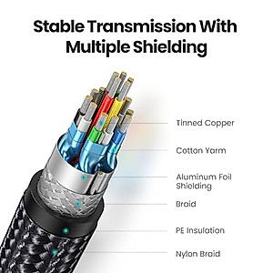 XIBUZZ 50ft 4K HDMI Cable- High-Speed Ultra HD Cord for UHD TVs Gaming Consoles PS5 Xbox Monitors, Experience 4K Brilliance with ARC Enabled 60Hz Display with Flexible and Reliable Base