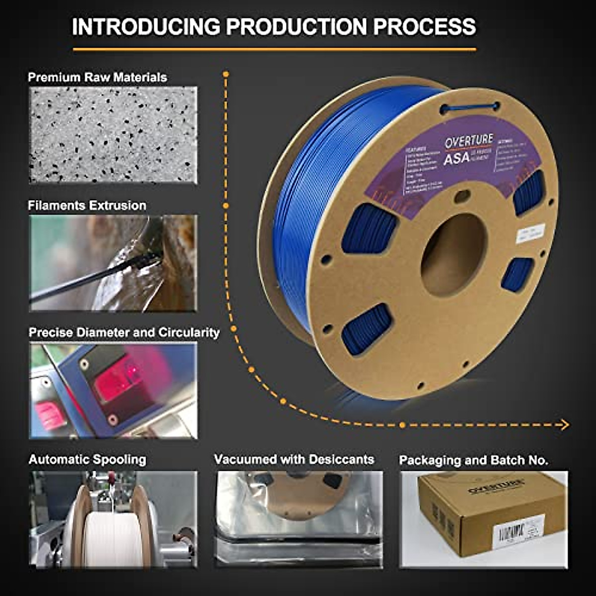 OVERTURE ASA Filament 1.75mm Premium Anti-UV 3D Printer Filament, 1kg Spool (2.2lbs), Dimensional Accuracy +/- 0.03 mm, Fit Most FDM Printer (Blue)