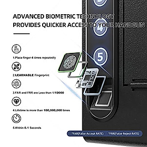 XDeer Wall Gun Safe, Biometric Gun Safes for Pistols, Quick-Access Handgun Safe with Fingerprint & Digital Key Pad, Pistol Safe for Home, Up to 1 Full-size pistol