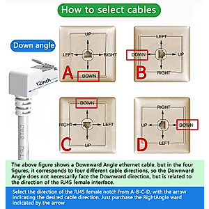JUXINICE Cat6 Ethernet Cable Right Angle White 6FT, 90 Degree CAT 6 Ethernet Patch Cable RJ45 LAN Cable Gigabit Network Cable for PC, Router, Modem, Xbox, PS4, PS3 (Downward Angle 6feet)