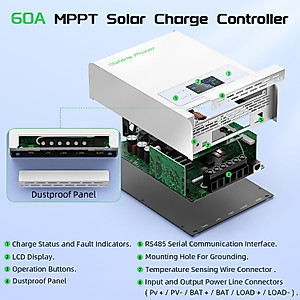 Bateria Power 60A 12/24/36/48V MPPT Solar Charge Controller, 99.5% MPPT Efficiency Solar Panel Charge Regulator, Compatible with Gel, AGM, Sealed, Flooded and Lithium LiFePO4 Battery