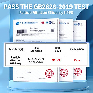 FENFEN KN95 Face Masks Disposable Adults - 50 Pack 5 Layer Protection KN95 Masks Breathable Comfortable Dust Safety Mask Individually Wrapped