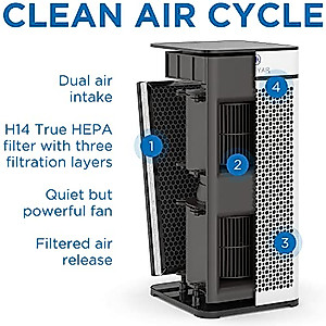Medify MA-40-UV Air Purifier with True HEPA H14 Filter + UV Light | 840 sq ft Coverage | for Allergens, Wildfire Smoke, Dust, Odors, Pollen, Pets | Quiet 99.99% Removal to 0.1 Microns | White, 1-Pack