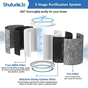 2 Pack HP102 Replacement Filter, Compatible with Shark HP102 & HP102PET & HC452 & HP132 & HC450 & HC451 & HC455, True HEPA for 99.97% of Particles, Compare Part #HE1FKPET, HE1FKBAS