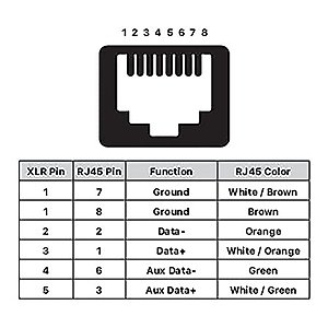 Toronce DMX to RJ45 Connector RJ45 Ethernet to 3 Pin XLR DMX Female & Male Adapter Sets （3PIN_1Pair）