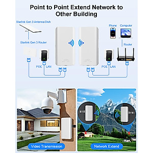 5.8GHz Point to Point Outdoor Wireless Bridge with 2 100 Mbps Ports and Bracket Mounts, Wifi Bridge, Ethernet Bridge, Starlink WiFi Extender, 12 dBi Antenna, 2KM Transmission for Starlink Gen 3 Router