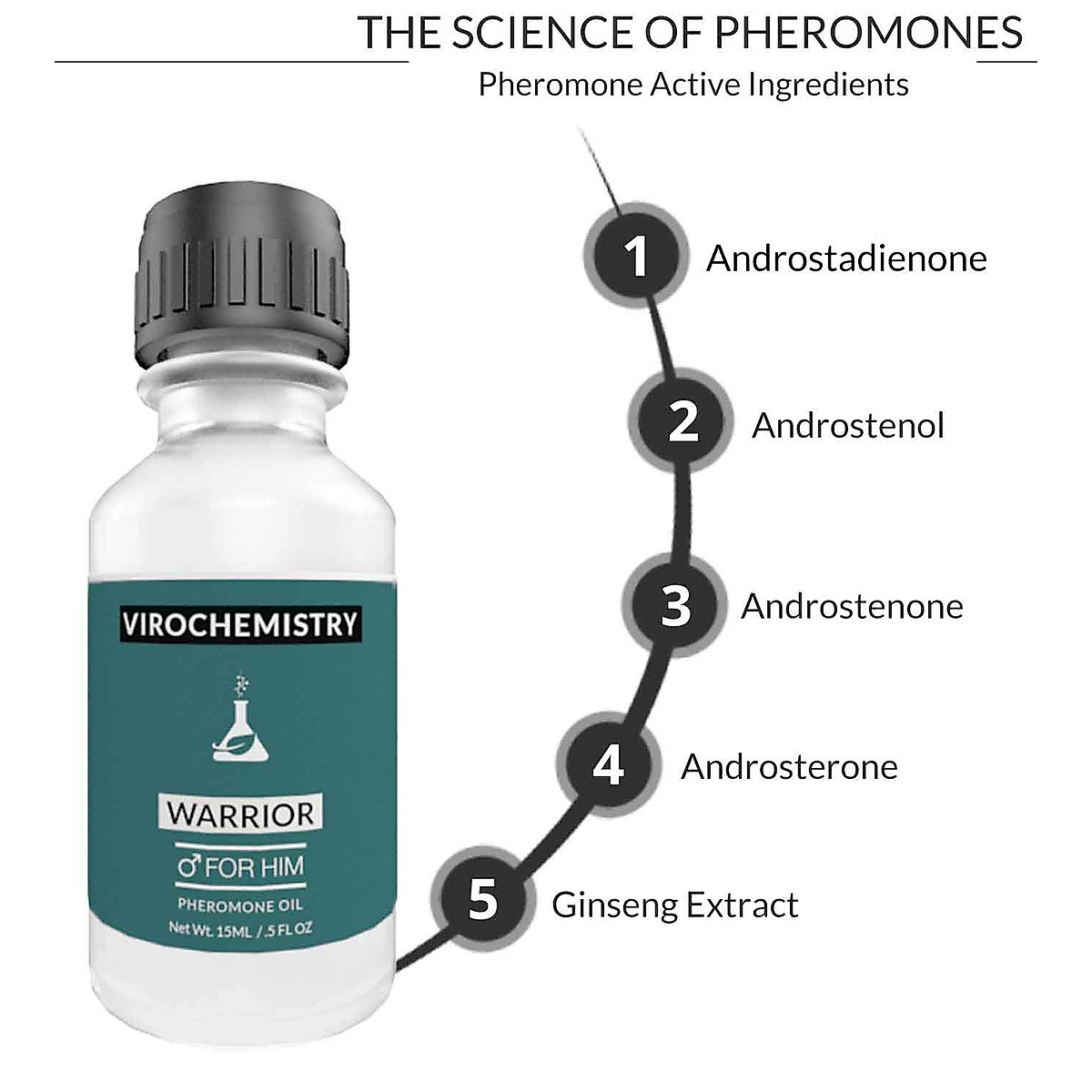 VIROCHEMISTRY Pheromones For Men Pheromone Cologne Oil (WARRIOR) - Bold, Extra Strength Human Pheromones Formula – 15mL Concentrate [Human Grade Pheromones to Attract Women]