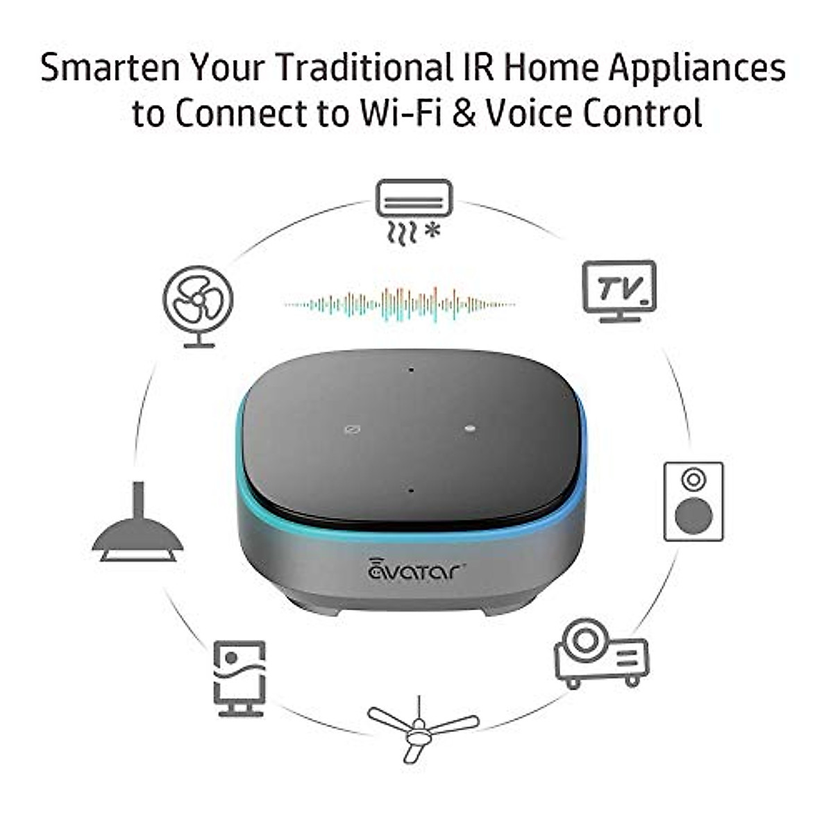 WiFi Smart IR Remote Controller with Alexa Built-in, Voice Control Smart Home/Avatar Controls/Infrared Device, Avacube IR Blaster for TV, STB, DVD, AC, Fan(AI Voice Hub)