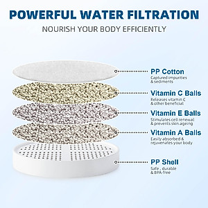 Vitamin C + Vitamin E + Vitamin A Shower Filter Replacement Cartridge for Aquahomegroup Shower Head Filter - 2 Packs