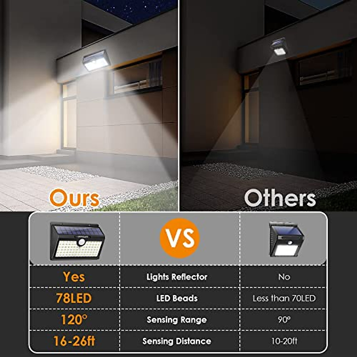 URPOWER Solar Lights, 78 LED Solar Motion Sensor Lights Outdoor Waterproof Solar Powered Security Light Motion Activated Auto On/Off Solar Wall Lights for Patio Deck Yard (Cool White, 4 Pack)