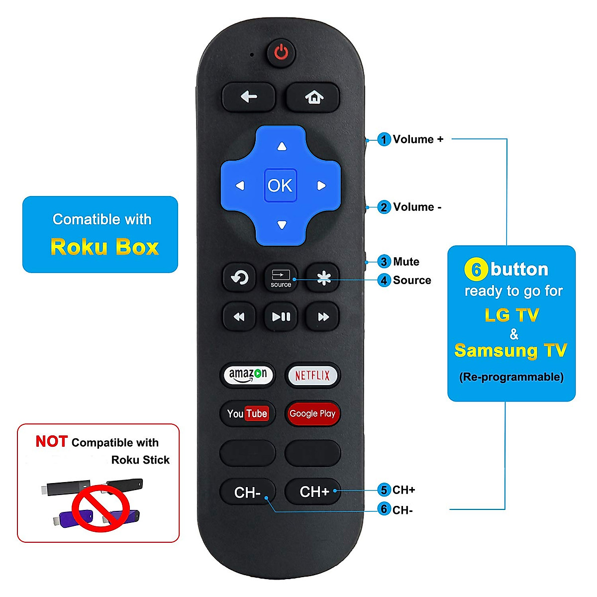 NSFKCED Remote Control Compatible with Roku Box Player 1 2 3 4 Express + Premiere +,Feature with 6 Buttons to Control for Samsung/LG Smart TV All in One (Programmable Remote with IR Learning Feature)