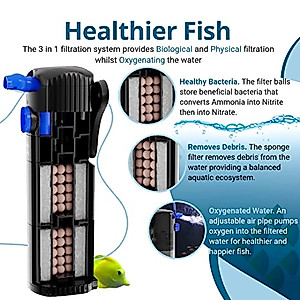 Atlantis Aqua™ Internal Filter for Aquarium | Fish Tank Filter | Fish Tank Filter 20 Gallon - 100 Gal, Crystal Clear Water & Healthy Fish Guaranteed | Submersible Aquarium Filter, Filter for Fish Tank