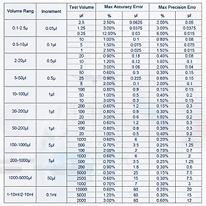 FOUR E'S SCIENTIFIC 100uL-1000uL High-Accurate Single-Channel Manual Adjustable Variable Volume Pipettes