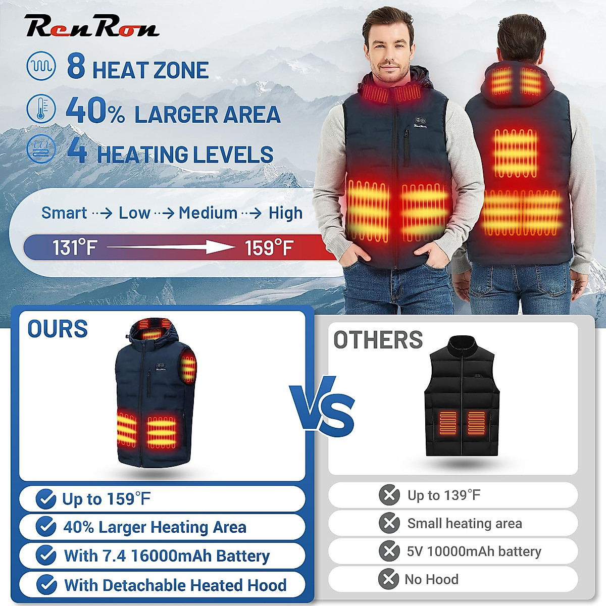 RenRon Versatile Heated Vest For Men - Detachable Heated Hood, With 7.4V 16000mAh Battery Pack, Lightweight Mens Heated Vest