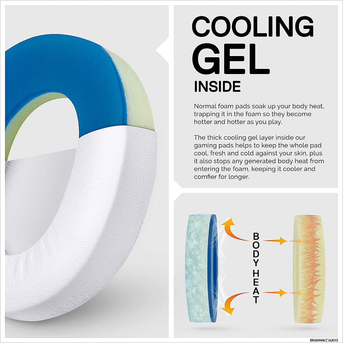 SteelSeries Arctis Earpads - Memory Foam & PU Leather (White) for Arctis 1, 3, 5, 7, 9X, Pro & Prime Headsets