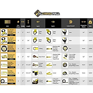 DC Cargo 2 Pack Ratchet Axle Strap Tie Downs (2" Wide x 114" Long) with Adjustable Ring and Slipfree Webbing for Secure Auto Hauling, Heavy-Duty Tow Straps for Car Trailers and Auto Carriers