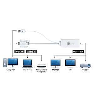 j5create HDMI to VGA Adapter- 4K 1080p @ 60 Hz | 1.62 Gbps and 2.7 Gbps | Compatible with Apple iMac or MacBook, PC, HDTV, Projectors and More
