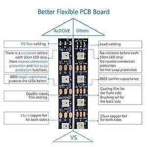 ALITOVE 16.4FT 300 Pixels WS2812B Programmable Addressable LED Strip Light Black PCB 5050 RGB Dream Color Flexible LED Rope Light DC5V Not Waterproof