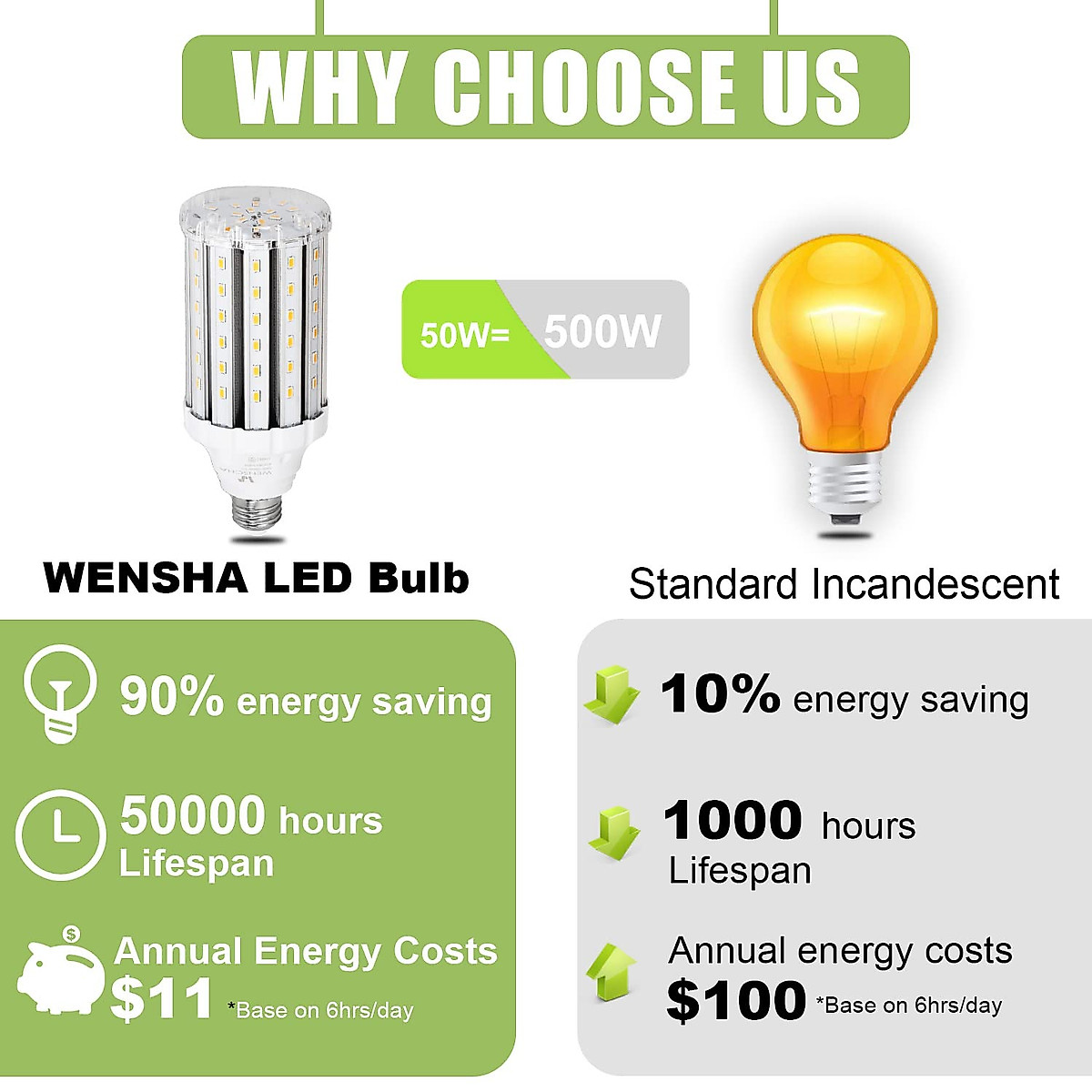 50W LED Corn Light Bulbs-500W Equivalent, 5500 Lumens,6500K Daylight White,E26 Base Led Replacement HID HPS Mercury Vapor CFL Metal Halide Lamp for Warehouses,Garages,Street（Daylight White,2PACK)