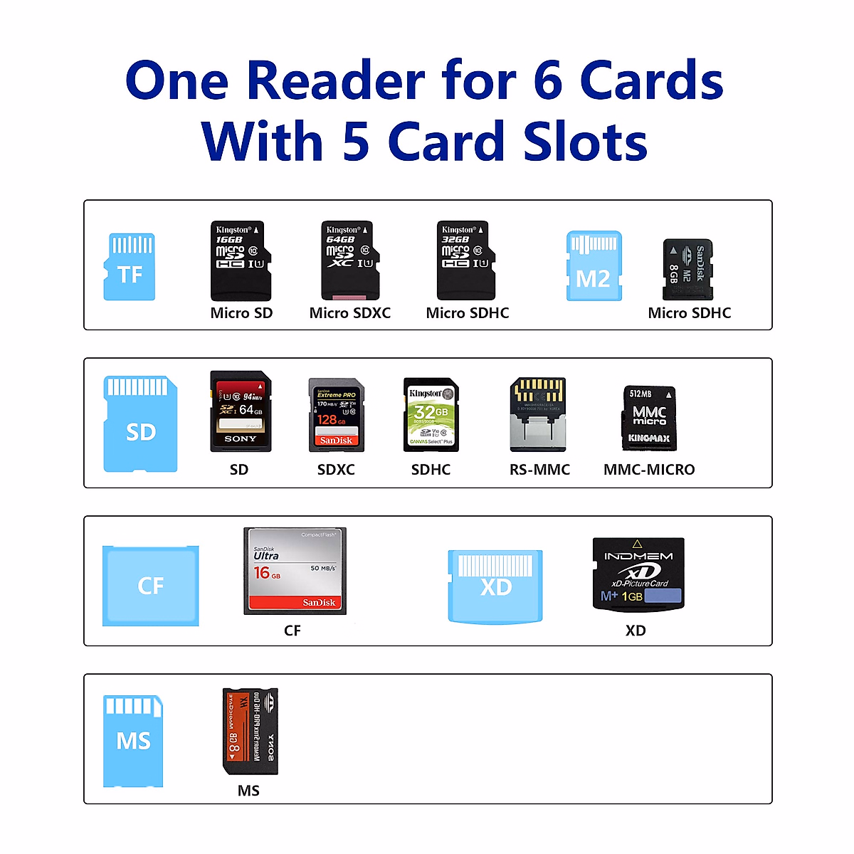 USB3.0 XD Card Reader, USB 3.0 (5Gps) High Speed TF/SD/MS/M2/XD/CF Memory Card Solt Combo Adapter, 6 in 1 Aluminum Card Reader,Compatible with Windows XP/Vista / 7/8 / 8.1/10, Mac OS, Linux