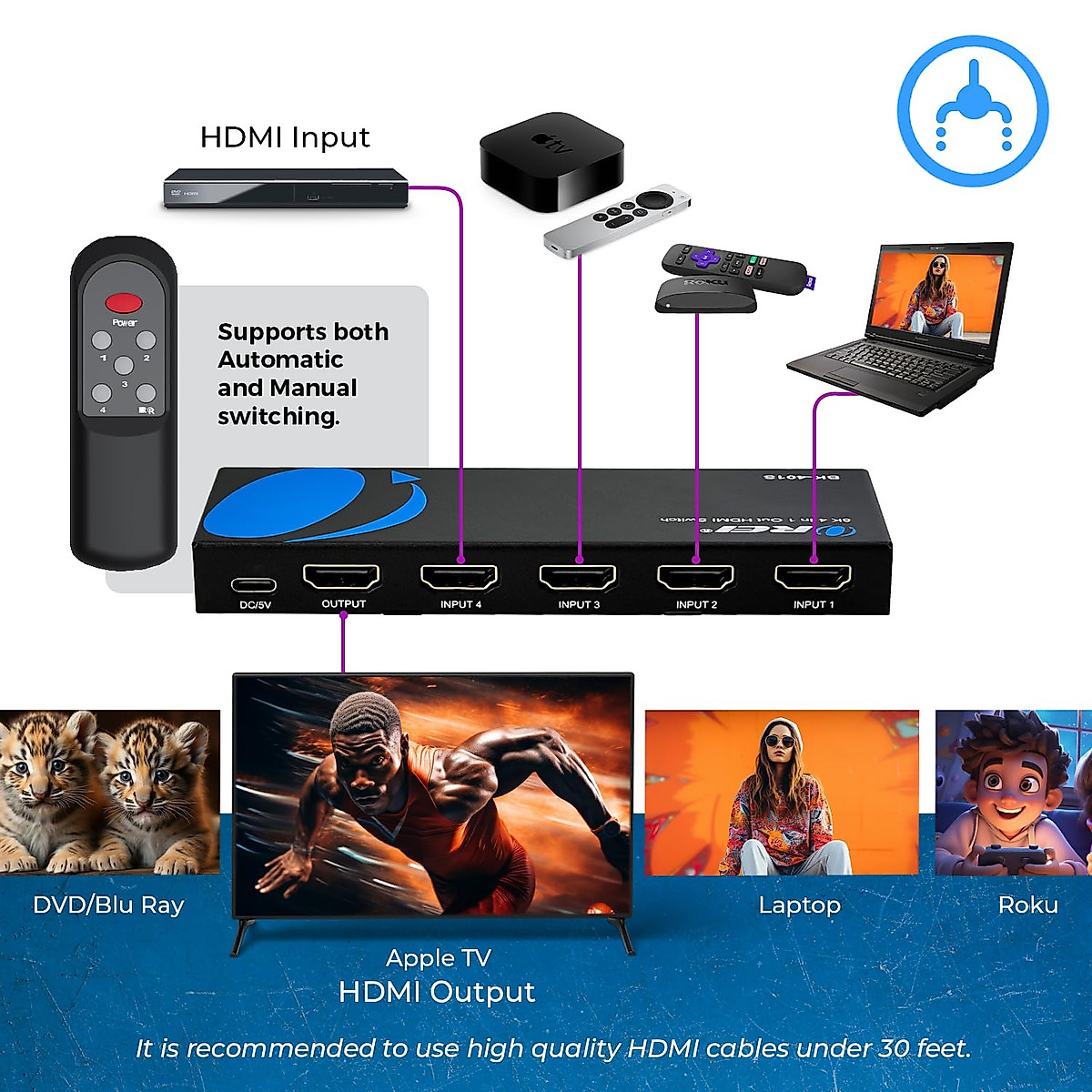 OREI 8K HDMI 2.1 Switch 4x1, Switcher UltraHD Supports Upto 4K @ 120Hz VRR, Dolby Vision, ALLM, Audio SwitchingPS5, Xbox, Gaming, Remote Contorl IR HDCP 2.3 CEC
