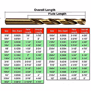 MaxTool 29 Pieces Drill Set 29PCs/29-Piece Twist Drill Bit Set 8% Cobalt HSS M42 Fully Ground 1/16“ to 1/2”x64th Fractional; JBS42G10R029P