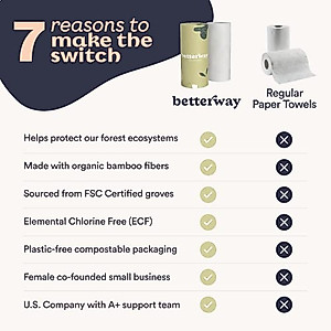 Betterway Bamboo Paper Towels - 6 Rolls, 2 Ply - Plastic Free, Disposable Kitchen Paper Towels - Select Size, Tree Free, Compostable, Strong & Absorbent - Sustainable Product w/Eco Friendly Packaging
