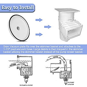 ChangTa SP1106 Pool Skimmer Vacuum Plate -for Hayward Swimming Pool Skimmer SP1082 1084 1085 1075 Fits Skim Vac Plate In-Ground Pool Skimmer Replacement Parts