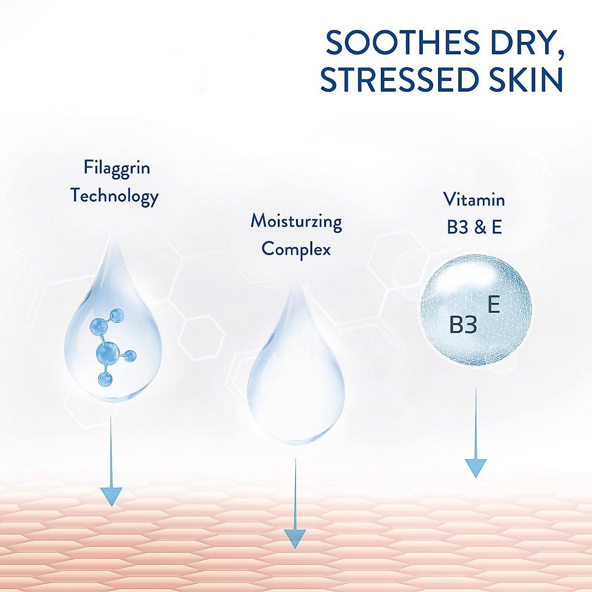 Cetaphil RESTORADERM Soothing Wash, 10 fl oz, Soothes Dry, Stressed Skin, Hypoallergenic, Soap & Paraben Free, National Eczema Association Endorsed