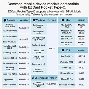 EZCast Wireless HDMI to HDMI Transmitter and Receiver, 1080P 60HZ, Screen Mirror and Extend to TV for Laptop/PC/PS5, 30m HDMI, 40m HDMI, 50m HDMI