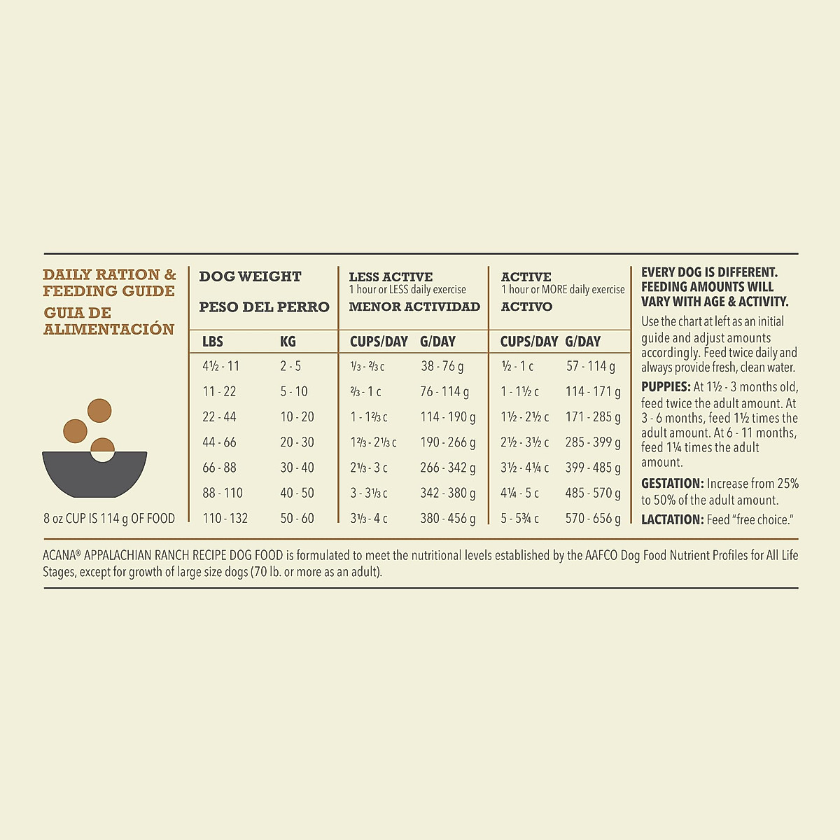 ACANA Highest Protein Dry Dog Food, Appalachian Ranch, Beef Recipe, 25lb
