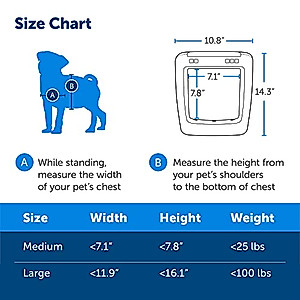 PetSafe SmartDoor™ Never Rust Connected Pet Door, Dog and Cat, Selective Entry and Exit, App Enabled Pet Door, Smart Device, Smartphone Controlled, Customize Schedule, Multiple Pets, Medium