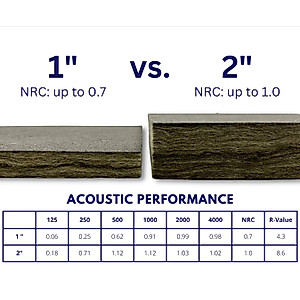 Soundsulate Sound Absorbing Acoustical Drop Ceiling Tiles, Black, 24" x 48" x 1"