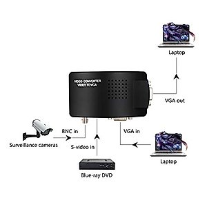 Portable BNC to VGA Video Converter Composite S-Video Input to PC VGA Out Adapter Digital Switch Box for PC MACTV Camera DVD DVR