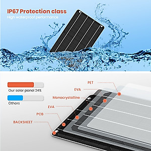Mini 6W Solar Panels Chargers USB 5V Small Monocrystalline Power Emergency Panels IP67 Waterproof for Outdoor Security Camera Fans Flashlight Pond Air Bubbler Fish Tank Oxygen Pump