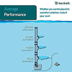 Beckett Corporation 7202610 160 GPH Submersible Auto-Shutoff Small Pump for Indoor/Outdoor Ponds, Fountains, Water Gardens, 4.1' Max Height, Black