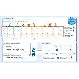 English for Everyone: English Grammar Guide: An ESL Beginner Reference Guide to English Grammar Rules