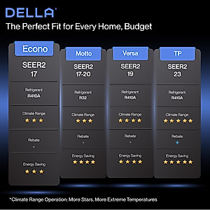 DELLA Econo Series 16500 BTU Mini Split Air Conditioner 17 SEER2 Cools up to 1000 Sq. Ft, Works with Alexa, Wifi Enabled AC & Heater Ductless Inverter System with Heat Pump, 16ft Installation Kit