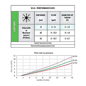 USA Made (6-Plant) - DIY Grow Kit - Great Hydroponics Drip Irrigation Kit - Includes 50ft 1/4 Inch Drip Tubing, 360 Adjustable Emitter Stakes, 6-Outlet Adjustable Manifold 0-20GPH 1/2” FPT (6-Plant)