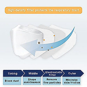VATTNIG [Pack of 25] Korean Face Mask – Soft and Durable Korea Face Mask for Adults – Protective Health Face Mask for Dust and Smoke – 4-Layer Protective Filter [Individually packaged] BLACK