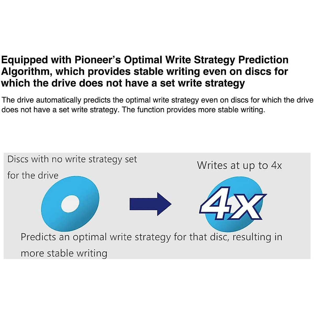 PIONEER External Blu-ray Drive BDR-X13UBK High Reliability & 16x BD-R Writing Speed USB 3.2 Gen1 / 2.0 BD/DVD/CD Writer with PureRead 3+ and M-DISC Support