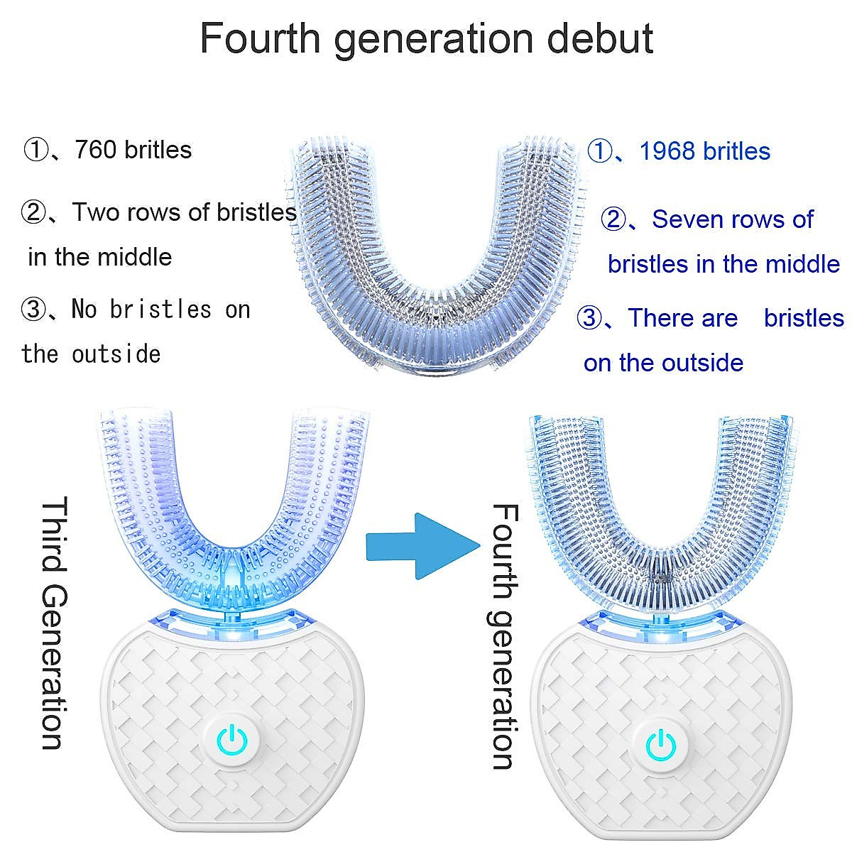 Electric Ultrasonic Toothbrush,360 Automatic Toothbrush,360 Sonic Electric Toothbrush,U Shape Automatic Toothbrush Home Travle use (White) (White)