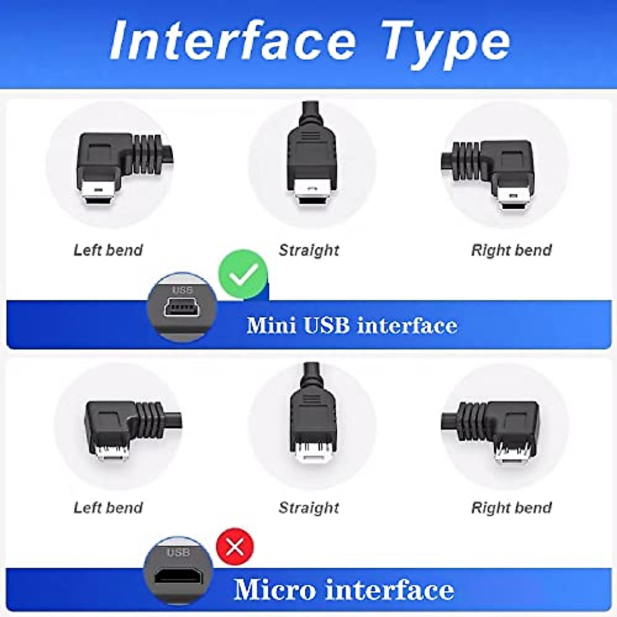 ATYFUER Dash Cam Hardwire Kit GPS Charger Cable GPS Navigator Charger Cable Mini USB Hard Wire Kit Dash Cam Power Cable for 12V Car and 24V Truck（11.5ft）