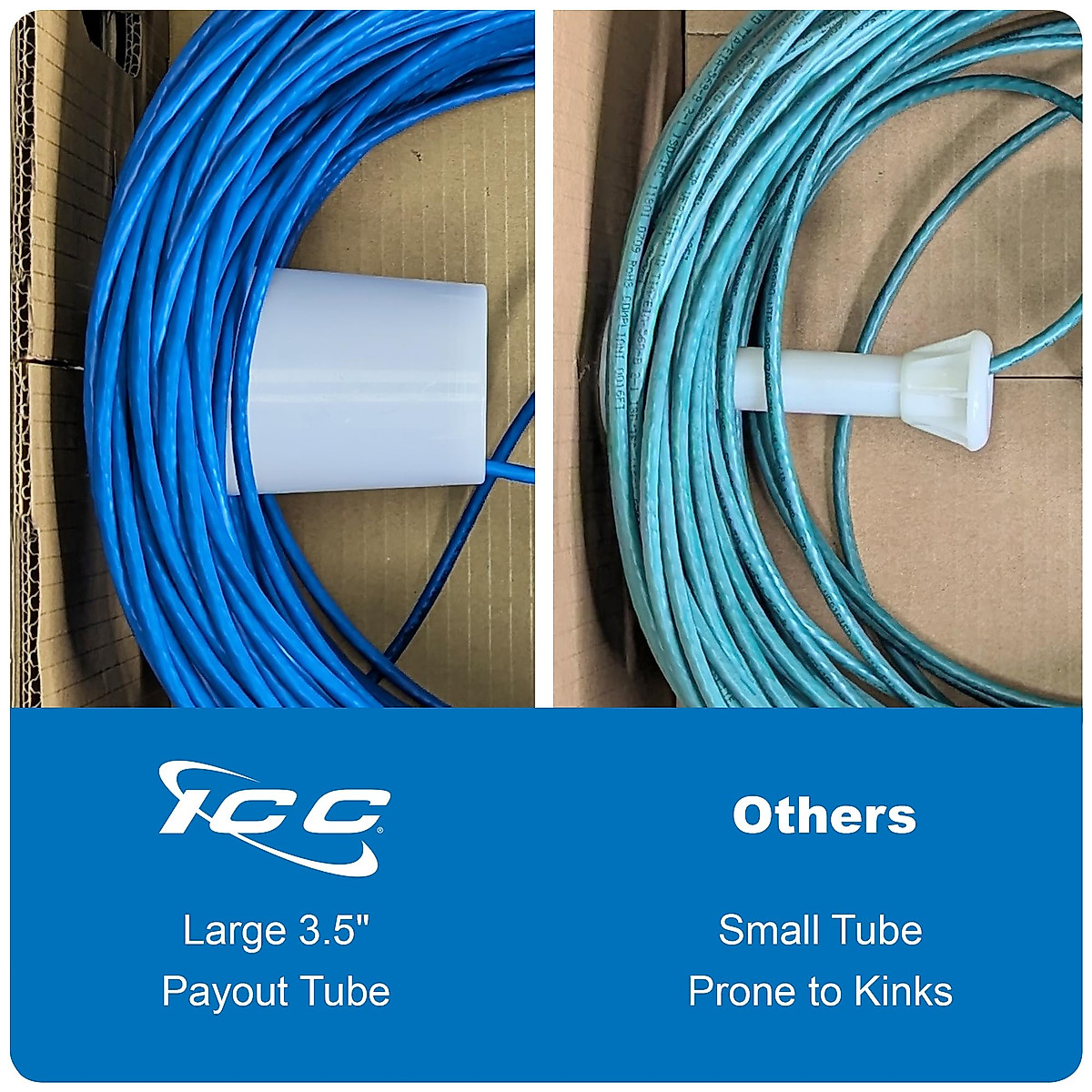 ICC Cat6e CMR Riser 1000ft - UTP 23AWG, 100% Solid Pure Copper, Unshielded, Bulk Ethernet Cable, PoE++, 600MHz, Reelex Pull Box, UL Certified, RoHS, TAA and NEC Compliant, Blue