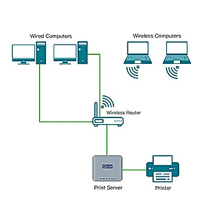 Quxas Print Server Ethernet to USB2.0 Network 1-Port LAN Print Server (LP-N110)