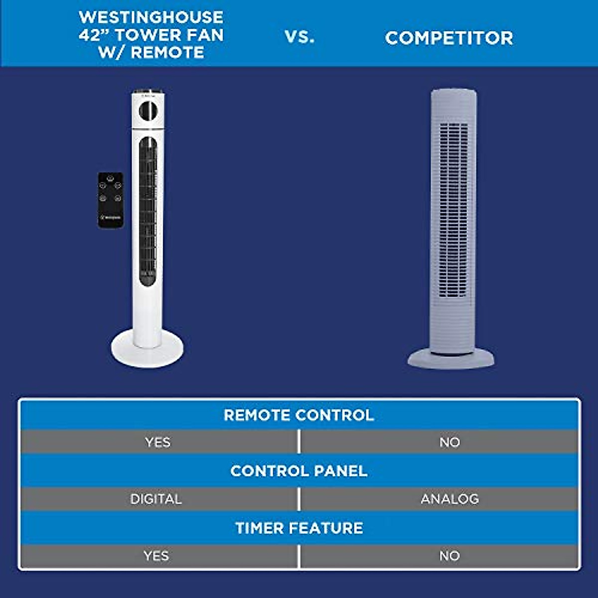Westinghouse 42'' Tower Fan with Remote and Digital Control Panel - 80° Oscillating Function - with LED Multicolored Display