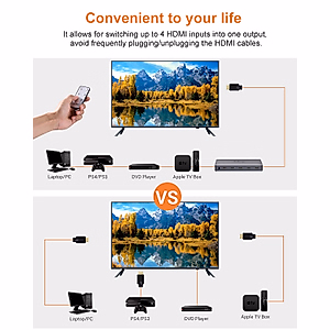 TOTU HDMI Switch 4 Ports (4 x 1) 4K 60Hz HDMI 2.0 Switcher with IR Remote Control Support HDR & HDCP 2.2 Pass-Through & 3D &Full HD 1080P, Compatible for PS3/PS4, Xbox 360/One, HDTV, Blu-Ray Player