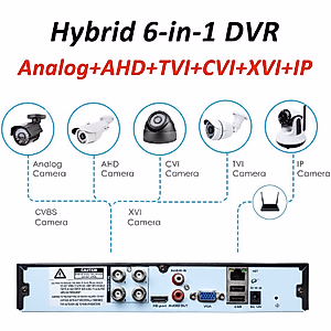 Lapetus 4CH 1080N Hybrid 5-in-1 AHD DVR (1080P NVR+1080N AHD+960H Analog+TVI+CVI) Standalone DVR CCTV Surveillance Security System Video Recorder Motion Detection HDD & Cameras not Included