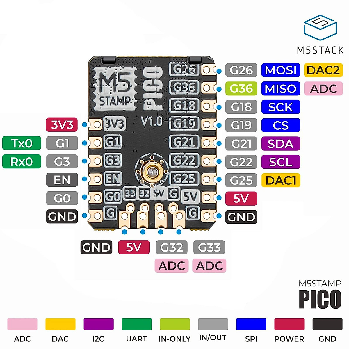 MakerFocus M5Stack M5Stamp Pico Development Kit: 2pcs ESP32-PICO-D4 2.4GHz WiFi IoT Development Board Microcontroller Industrial, Smart Home, Medical Supports Ar duino, MicroPython, ESP32-IDF, UIFlow